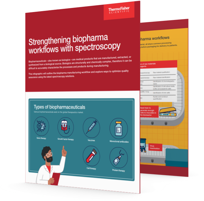 Strengthening Biopharma Workflows With Spectroscopy