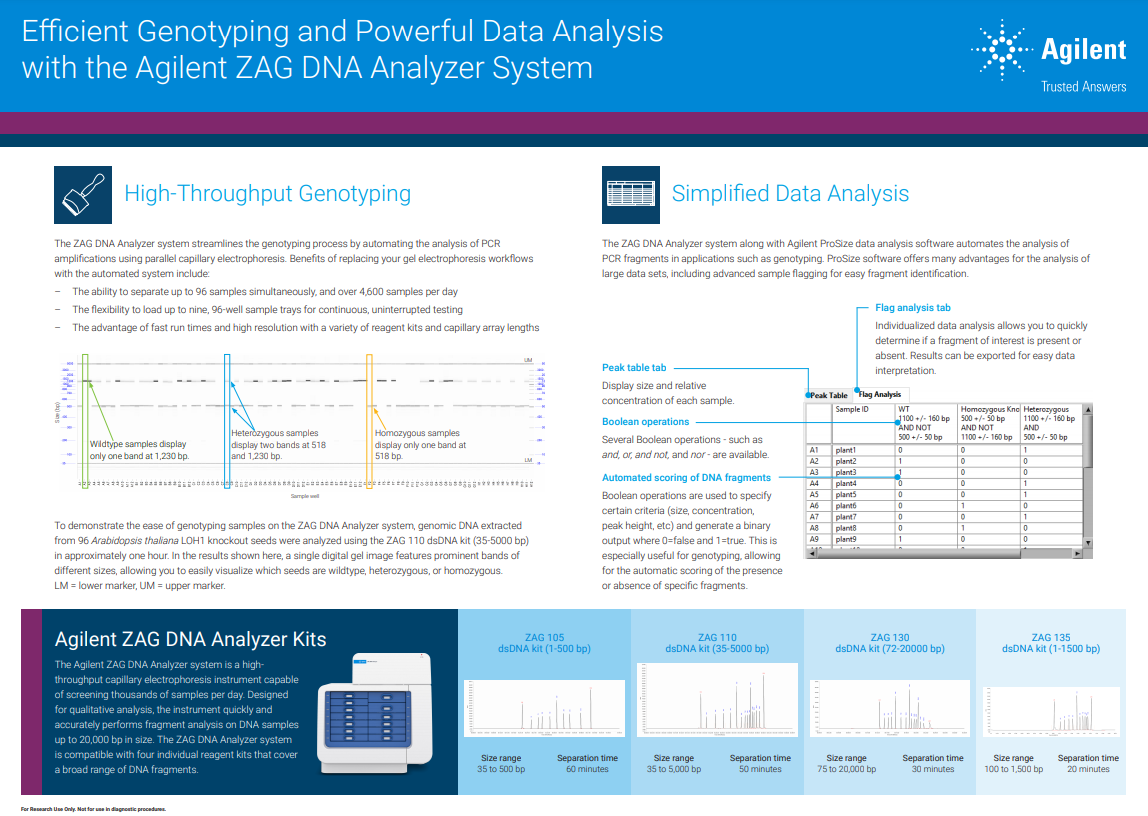 Efficient Genotyping and Powerful Data Analysis