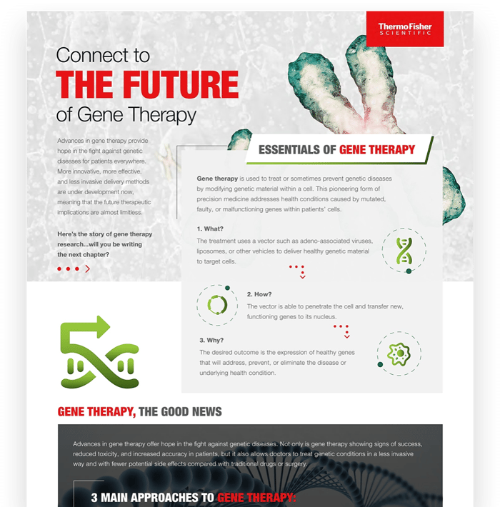 The Future of Gene Therapy