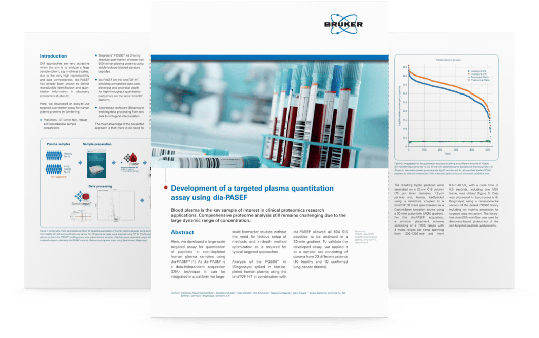 Development of a Targeted Plasma Quantitation Assay Using dia-PASEF