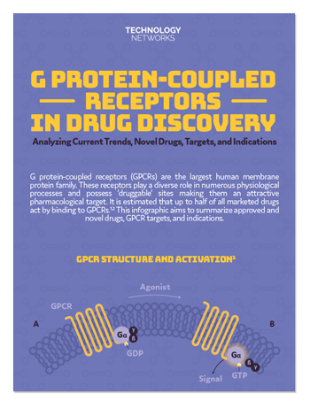 G Protein-coupled Receptors in Drug Discovery [Infographic]