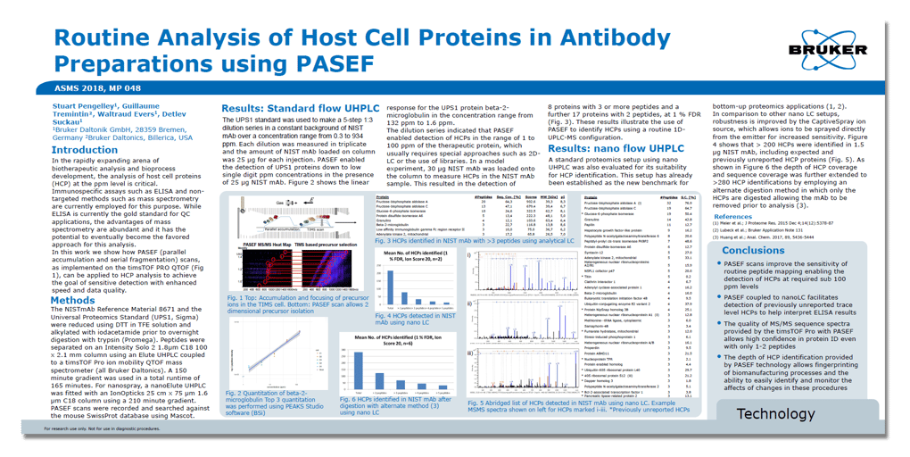 Sensitive Detection of HCPs Using PASEF