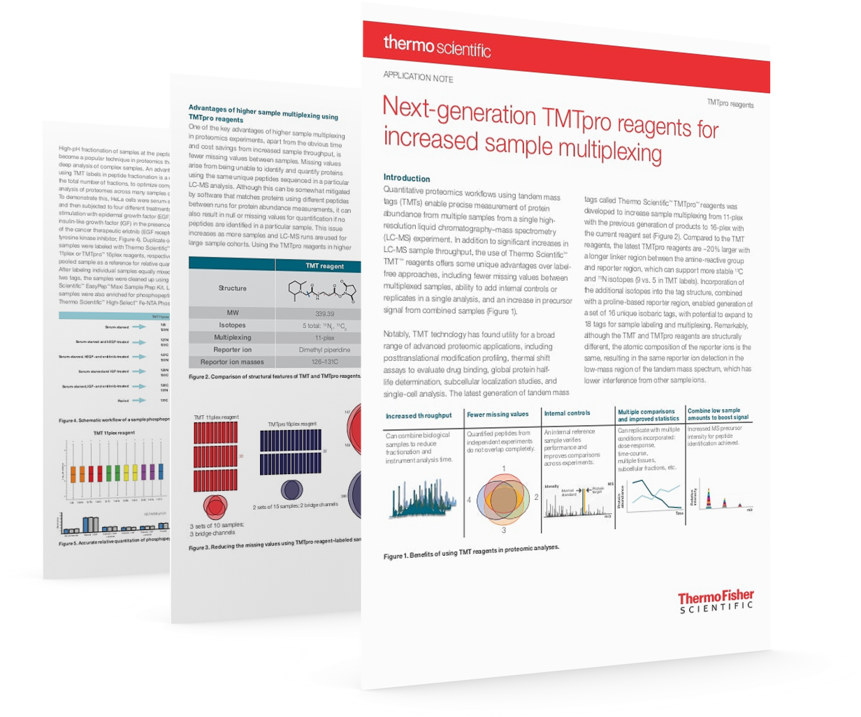Next-Generation Reagents for Increased Sample Multiplexing