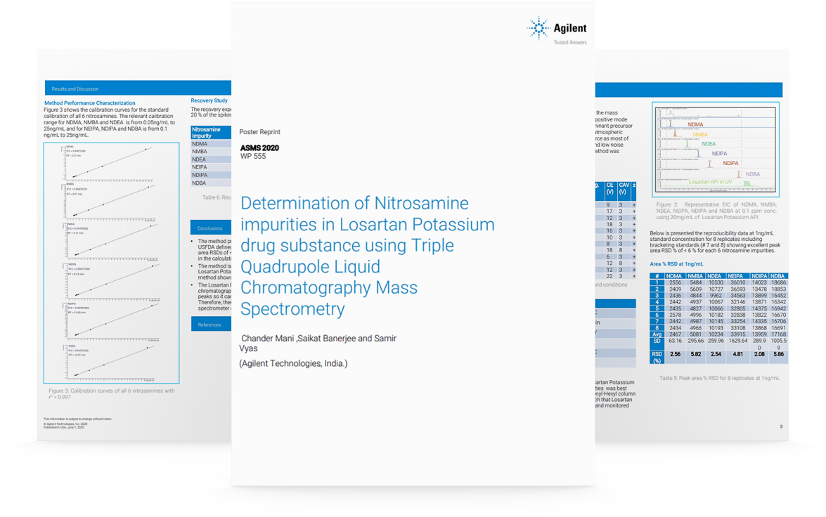 The Determination of Nitrosamine Impurities