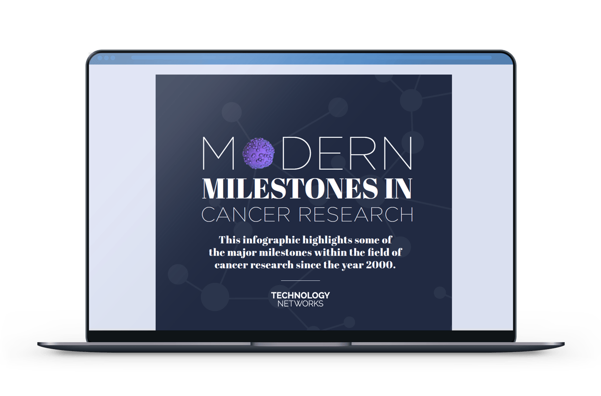 Modern Milestones in Cancer Research [Infographic]