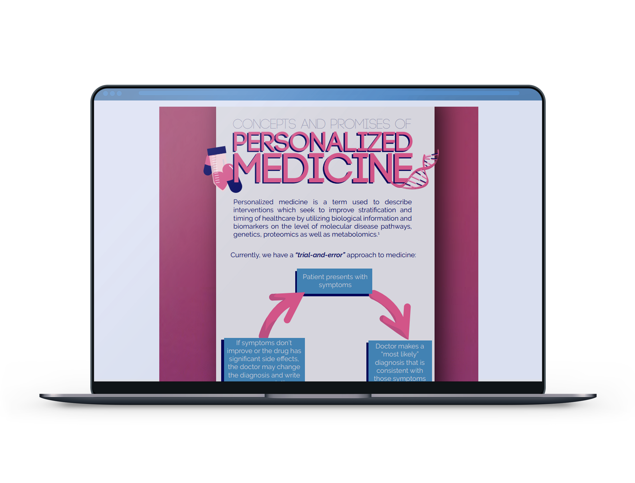 Concepts and Promises of Personalized Medicine