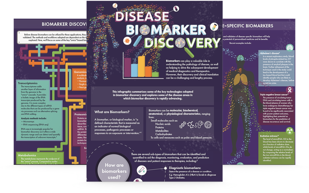 Disease Biomarker Discovery