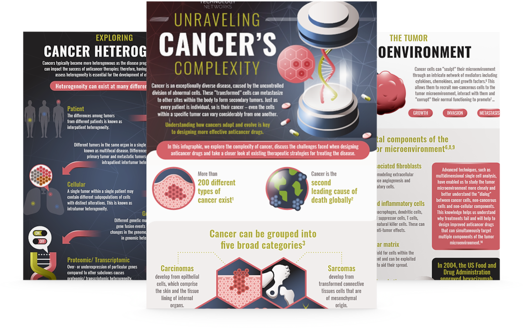 Unraveling Cancer’s Complexity
