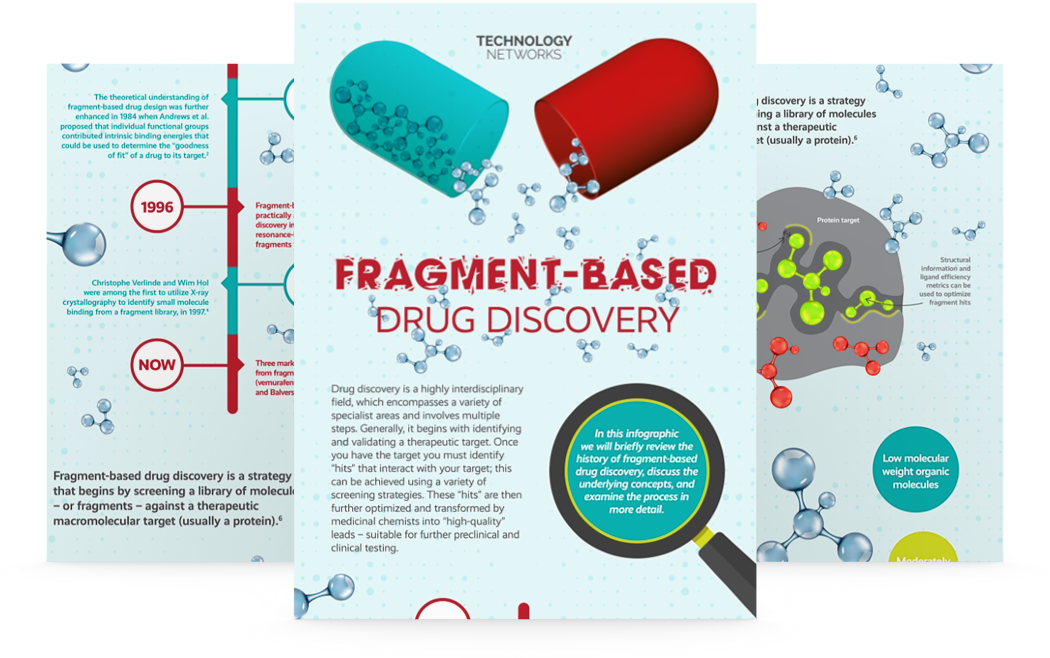 Fragment-based Drug Discovery