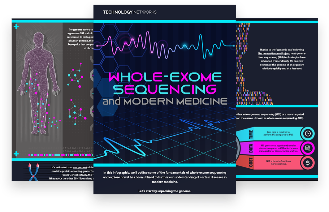 Whole-Exome Sequencing