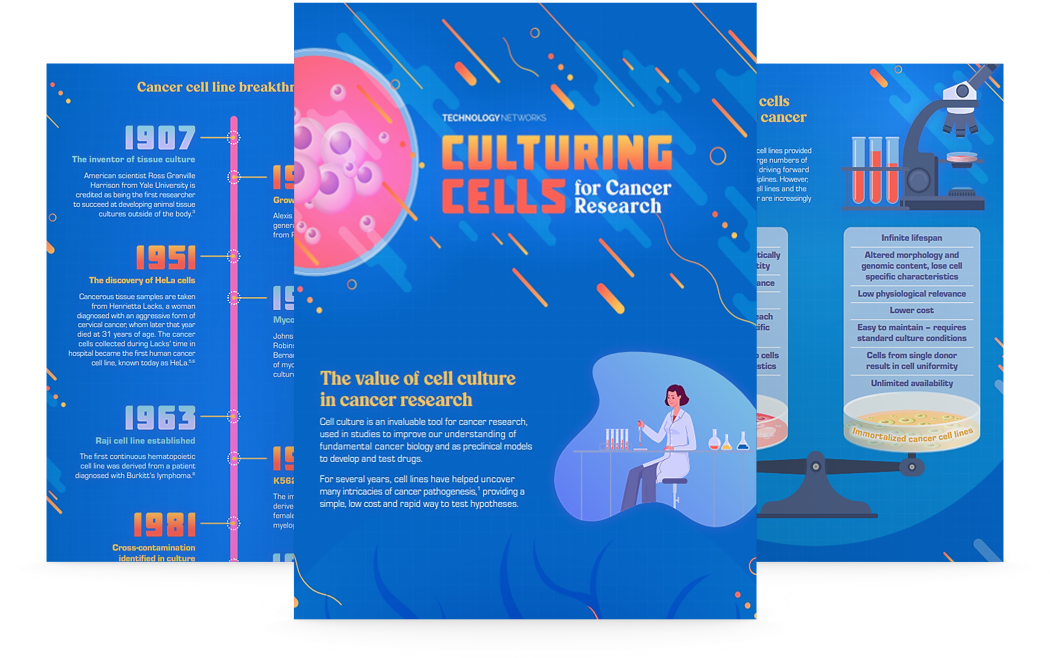 Culturing Cells for Cancer Research