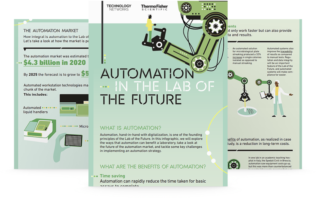 Automation in the Lab of the Future