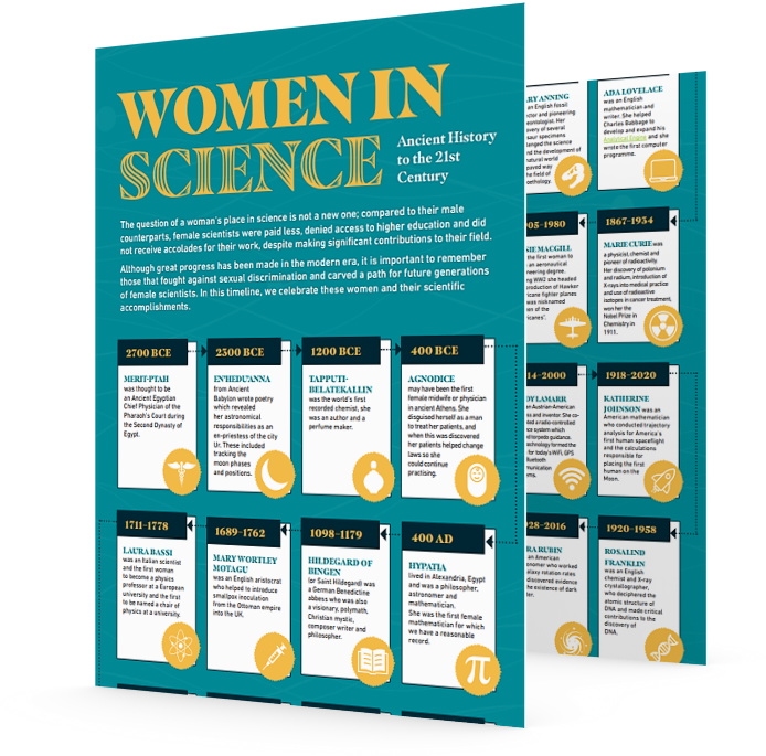 Women in Science