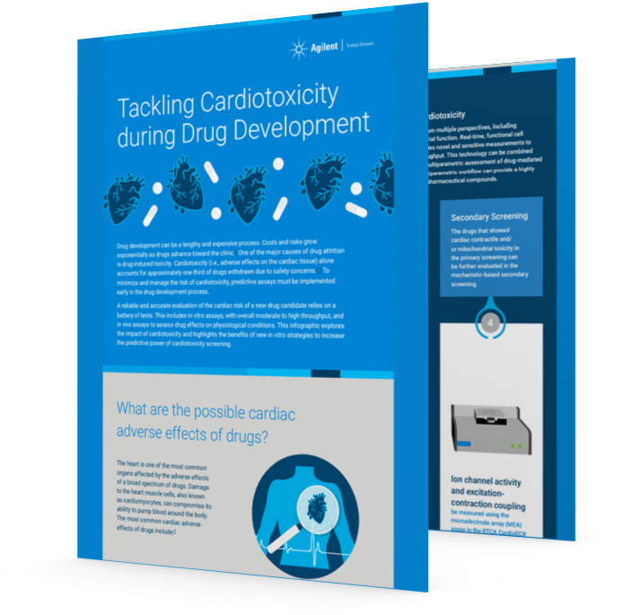 Tackling Cardiotoxicity during Drug Development