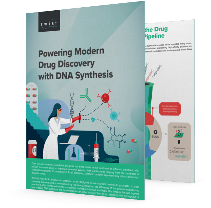 Powering Modern Drug Discovery with DNA Synthesis