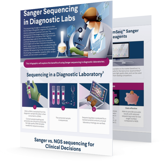 Sanger Sequencing in Diagnostic Labs