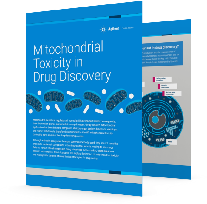 Mitochondrial Toxicity in Drug Discovery