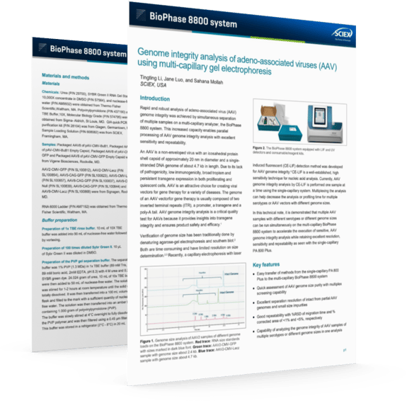 Genome Integrity Analysis of Adeno-Associated Viruses (AAV) Using Multi ...