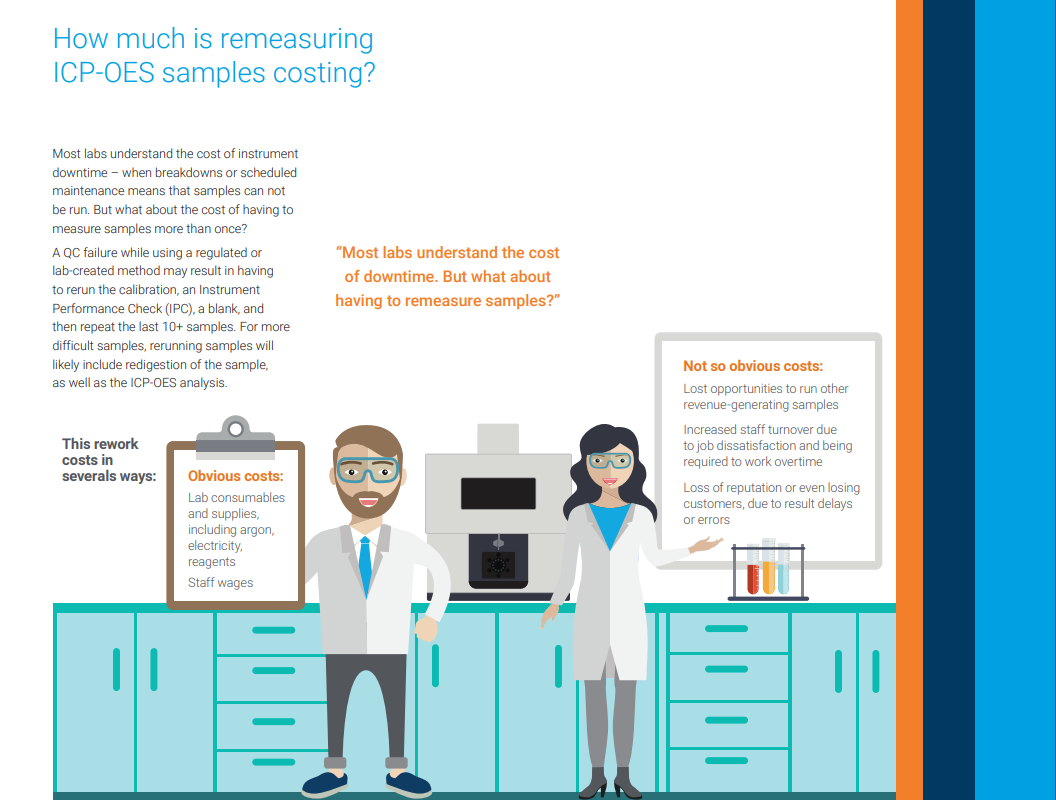 Are you Measuring ICP-OES Samples More Than Once?