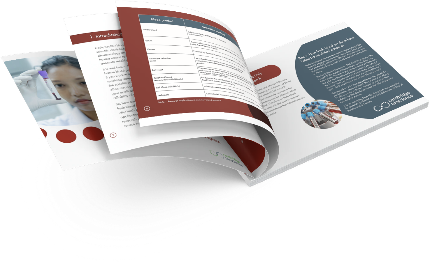 Sourcing Fresh Human Blood Products For Research