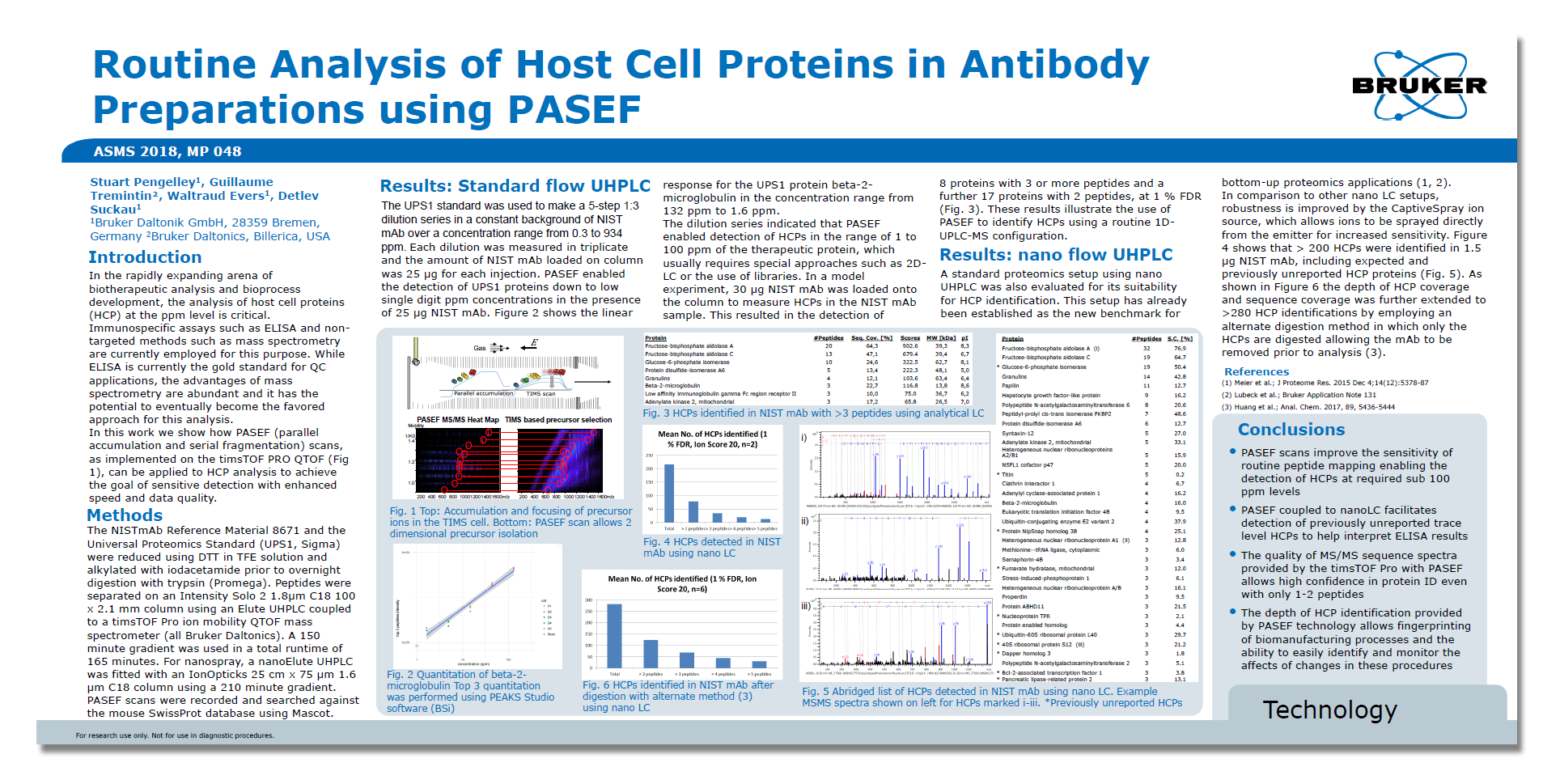 MALDI Imaging Mass Spectrometry for the study of cardiovascular pathology
