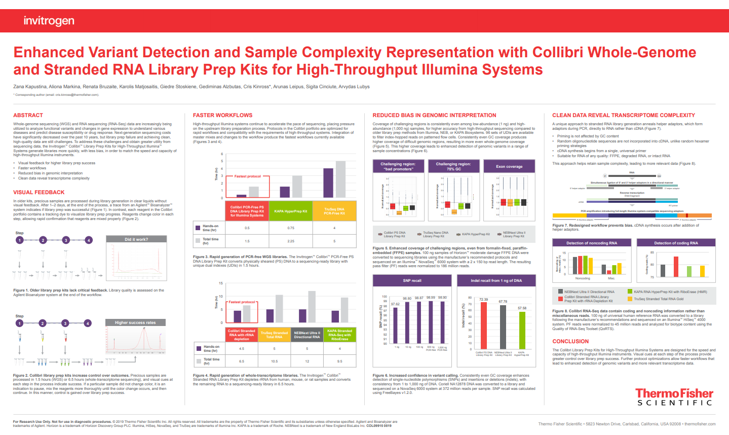 Applications of Mass Spectrometry Targeted Assays for Quantitative ...