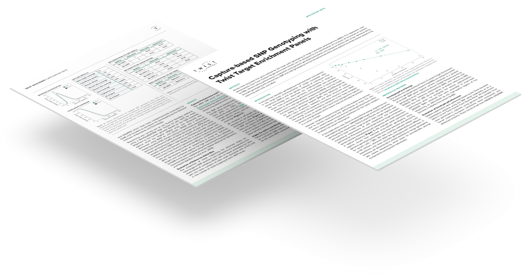 Capture-Based SNP Genotyping with Twist Target Enrichment Panels