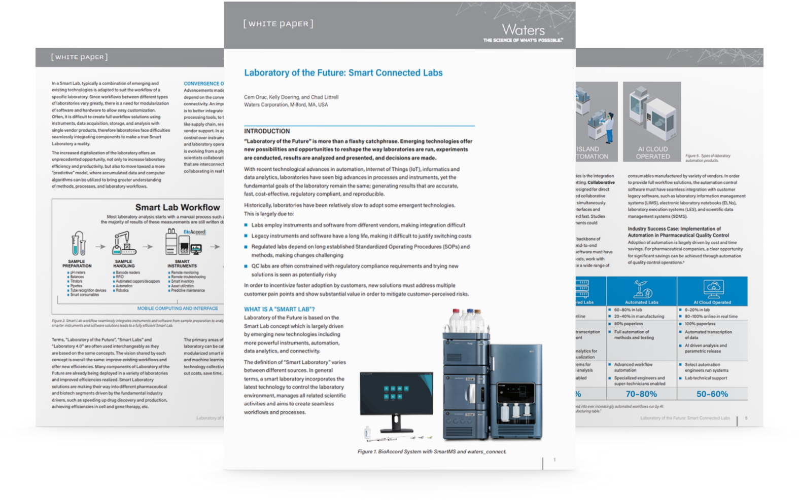 Laboratory of the Future: Smart Connected Labs