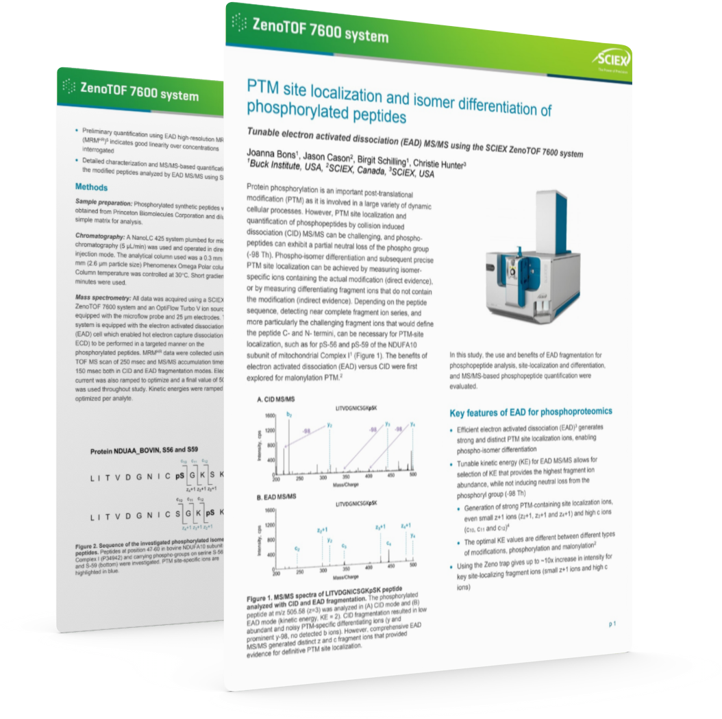 Phosphorylated Peptide Post-Translational Modification Site ...