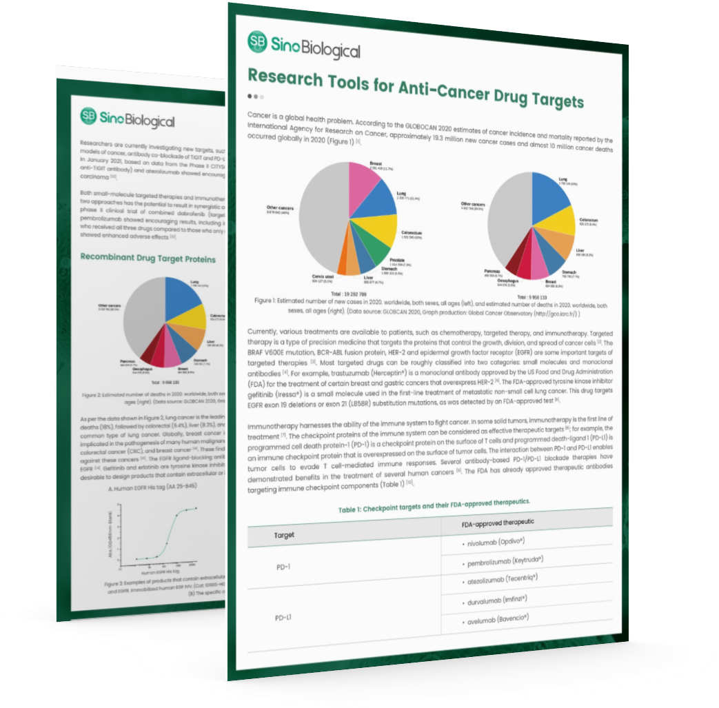 Research Tools for Anti-Cancer Drug Targets