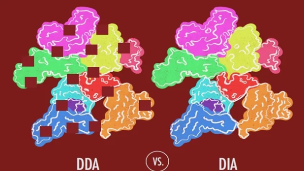 DIA va DDA in Proteomics