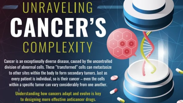 Unraveling Cancer’s Complexity